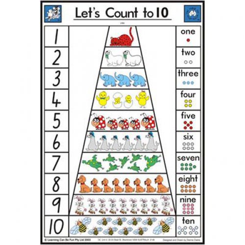 Laminated Poster - EC - Lets Count To Ten - 50 x 74cm | Skout Office ...